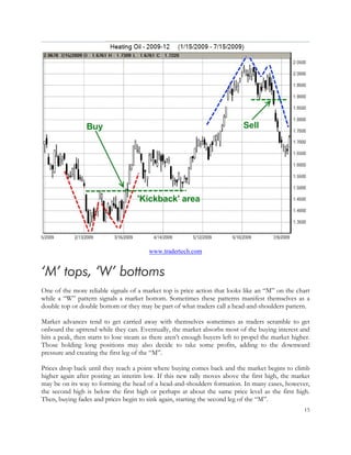 Book 10 top_chart_patterns | PDF