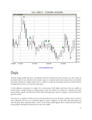 Book 10 top_chart_patterns | PDF