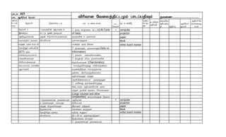 A/L ICT syllabus | PDF