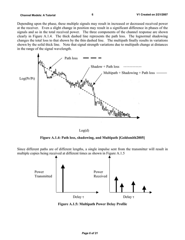 Book1_channel_model_tutorialtutorialtutor | PDF