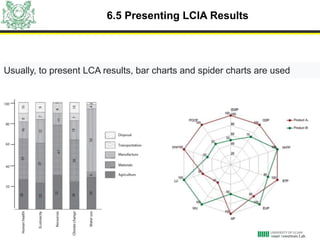 Book 1_Chapter 6 Life Cycle Assessment Interpretation and Reporting.pptx