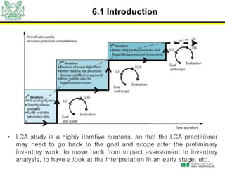 Book 1_Chapter 6 Life Cycle Assessment Interpretation and Reporting.pptx