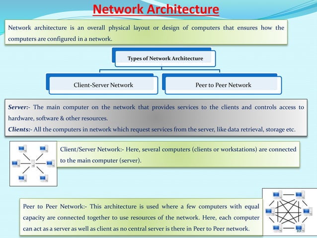 Book1 class 8.pptx of networking concepts.pptx