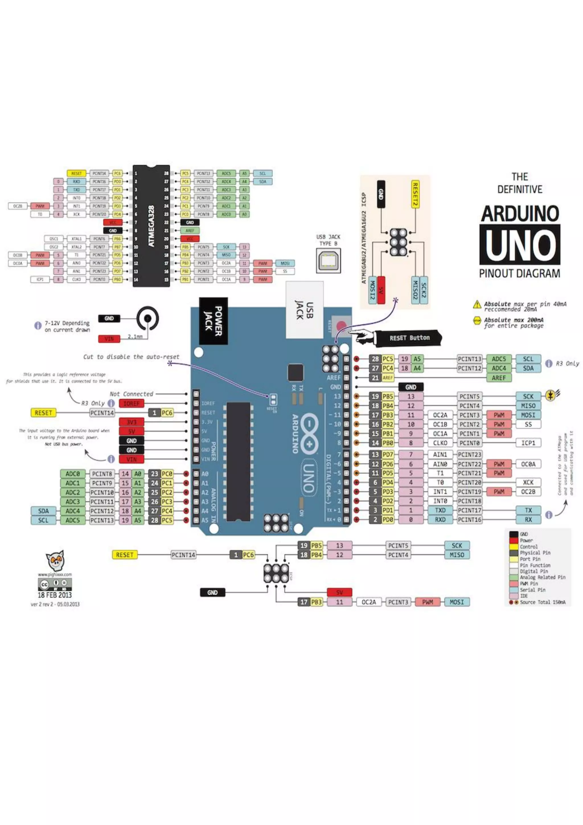 Arduino Thermometer | PDF