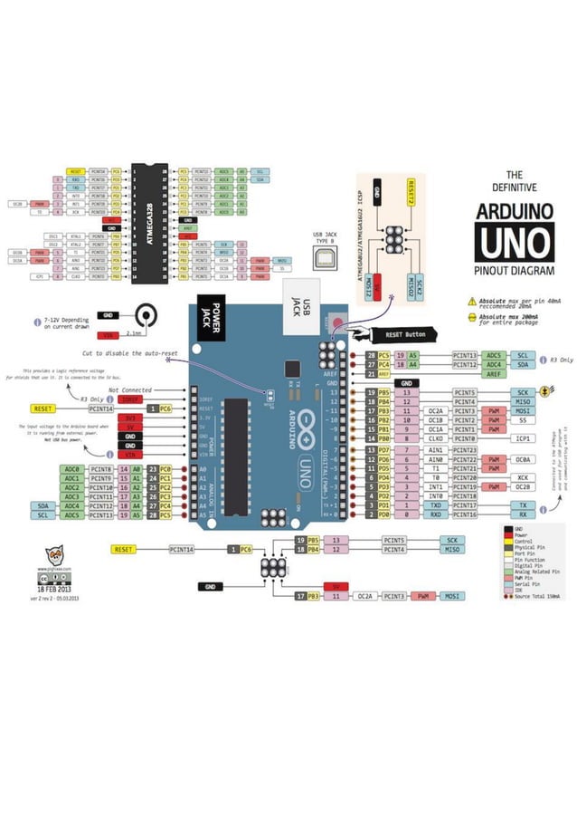Arduino Thermometer | PDF