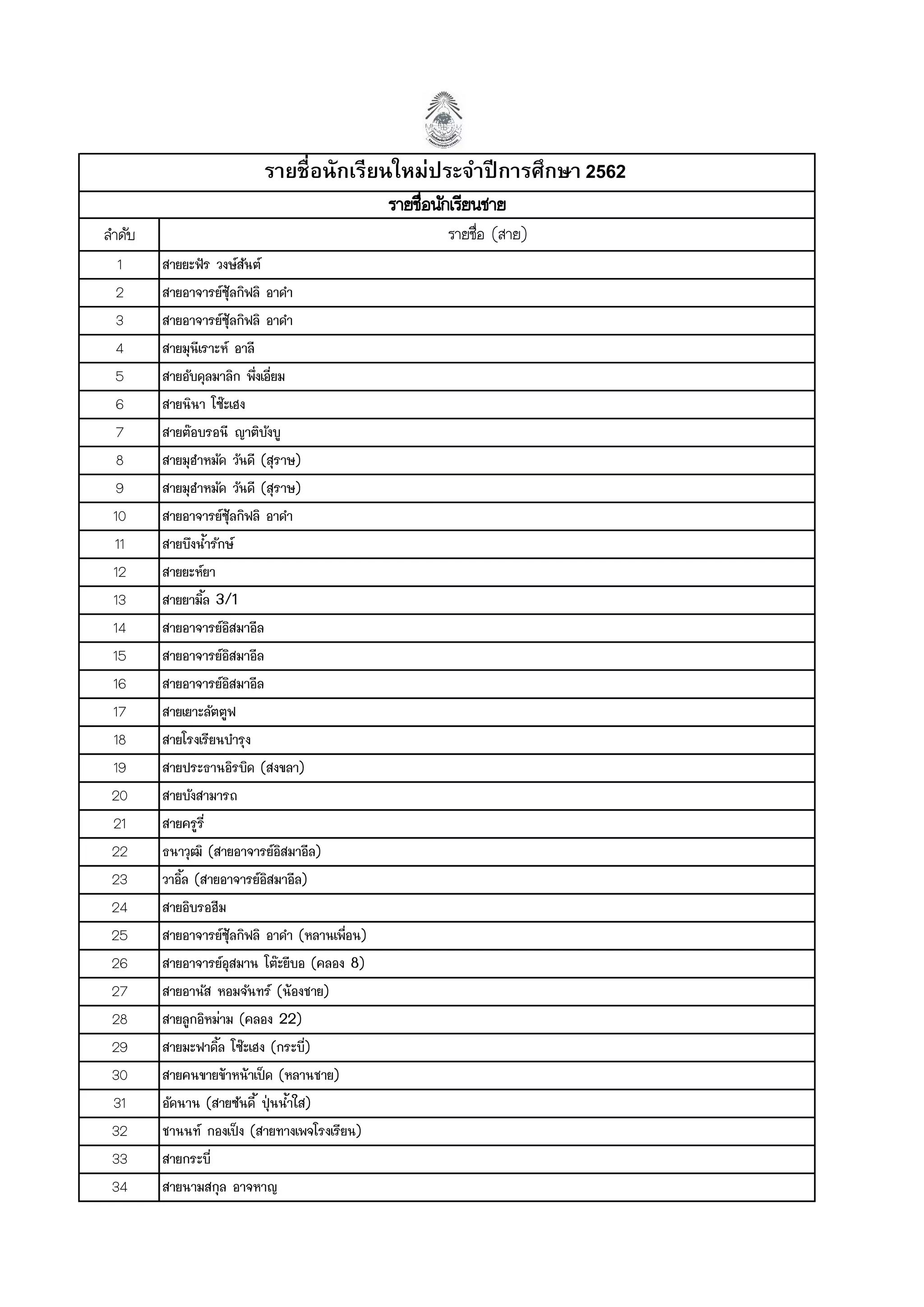รายชื่อนักเรียนใหม่ 2562 | PDF