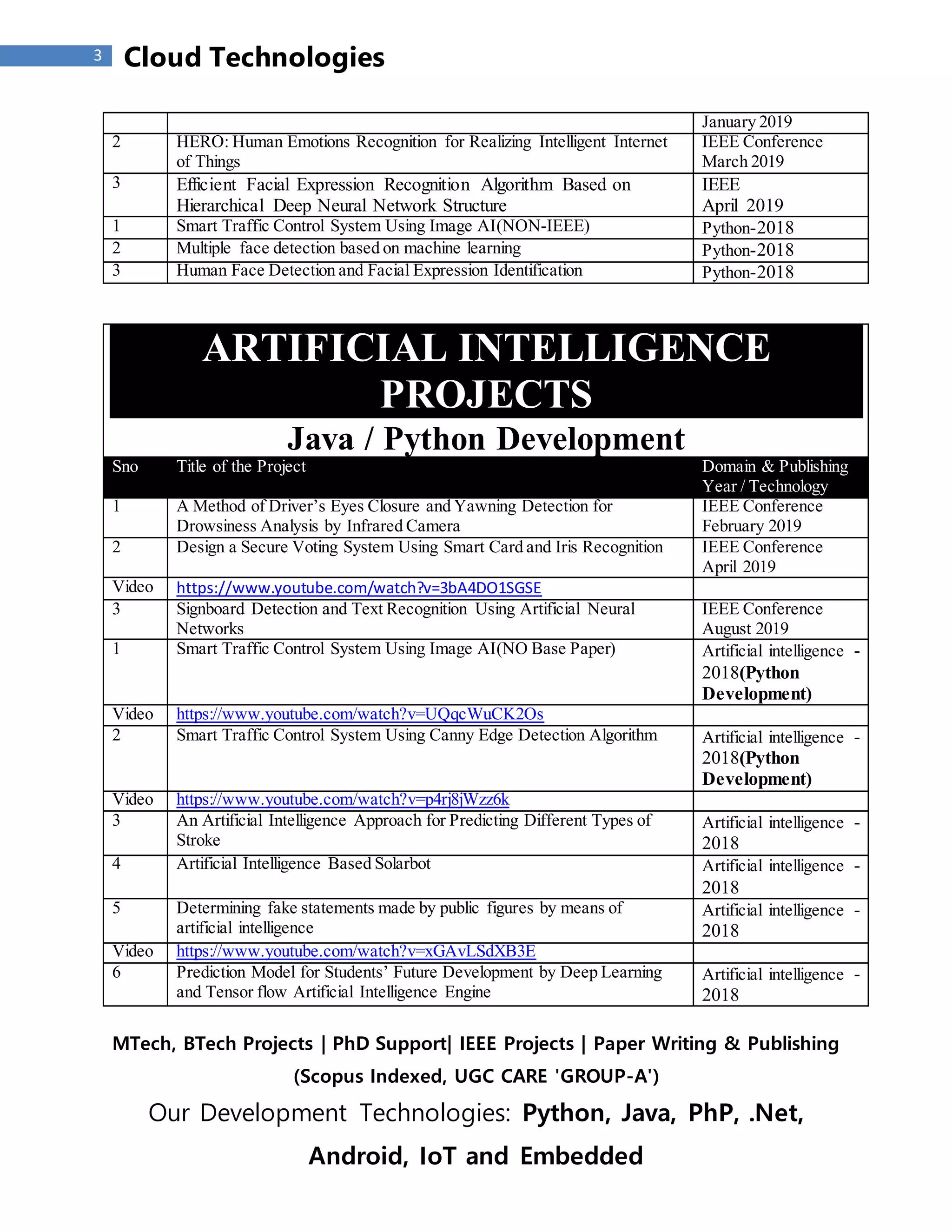 Python IEEE 2019 Projects List | PDF