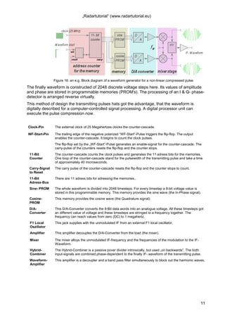 Book 4 “Radar Transmitter” | PDF