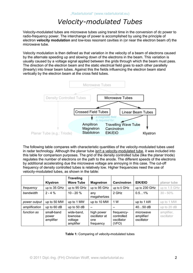 Book 5: “Velocity-modulated Tubes” | PDF