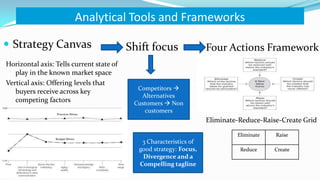 Book Review-Blue Ocean Strategy | PPT