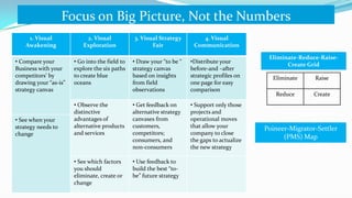 Book Review-Blue Ocean Strategy | PPT