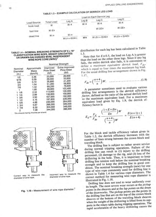 Book applied drilling engineering | PDF | Mental Health | Diseases and Conditions