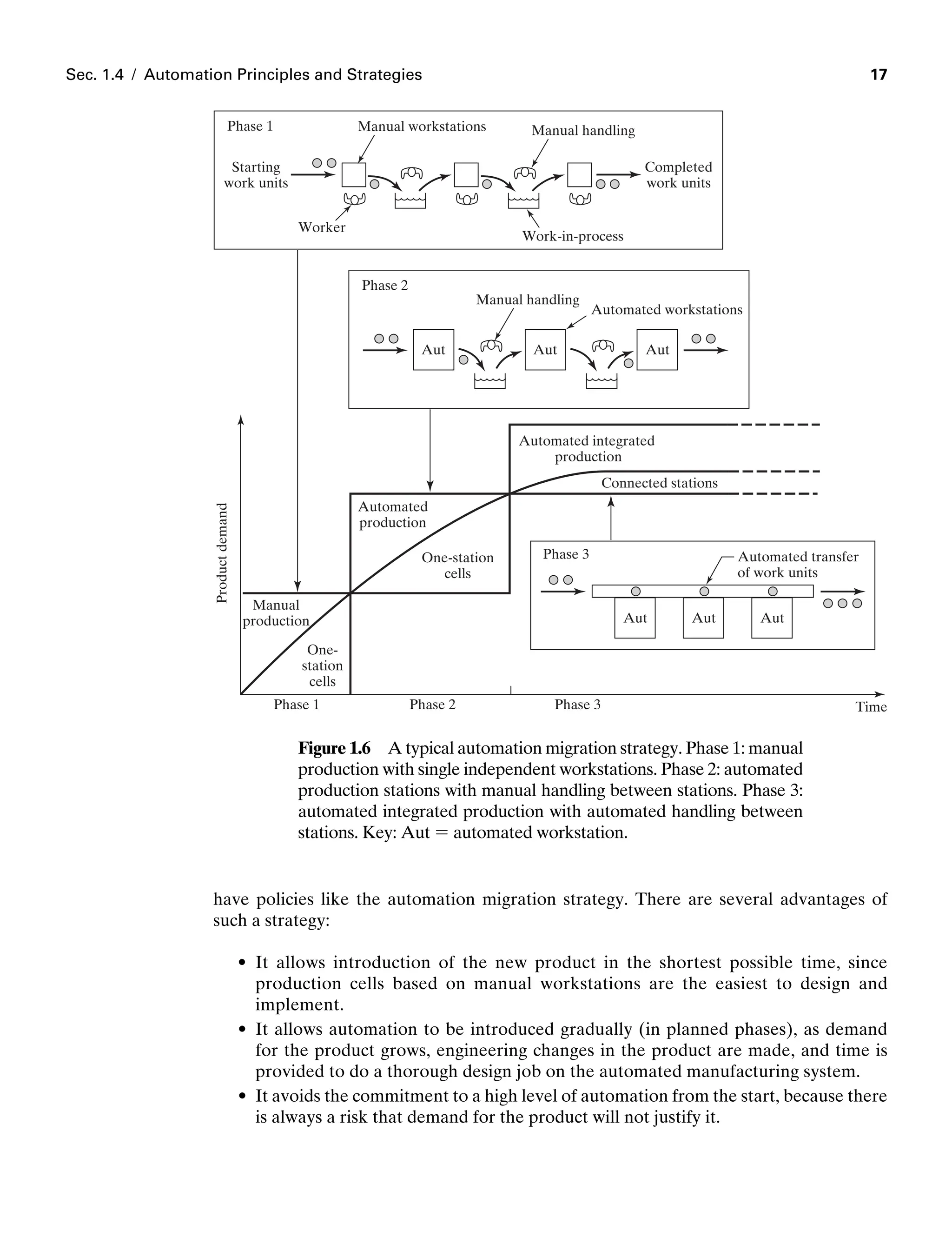 Automation-Production-Systems-and-CIM-Mikell-P.-Groover-Edisi-4-2015 (1 ...