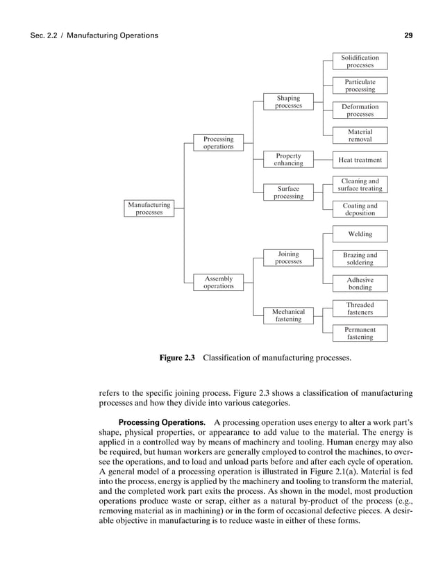 Automation-Production-Systems-and-CIM-Mikell-P.-Groover-Edisi-4-2015 (1 ...