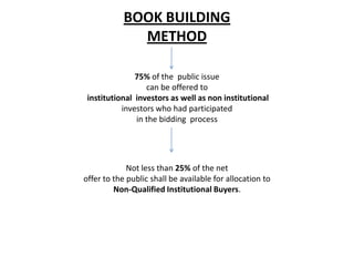 Book building | PPTX