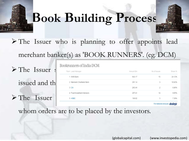 Book Building Process | PPTX