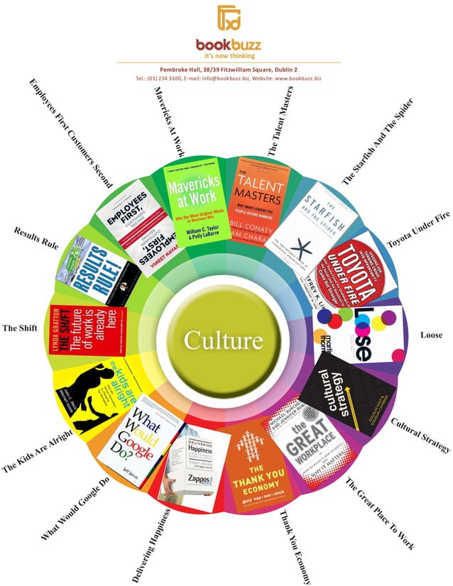 Bookbuzz book flower "culture" | PDF