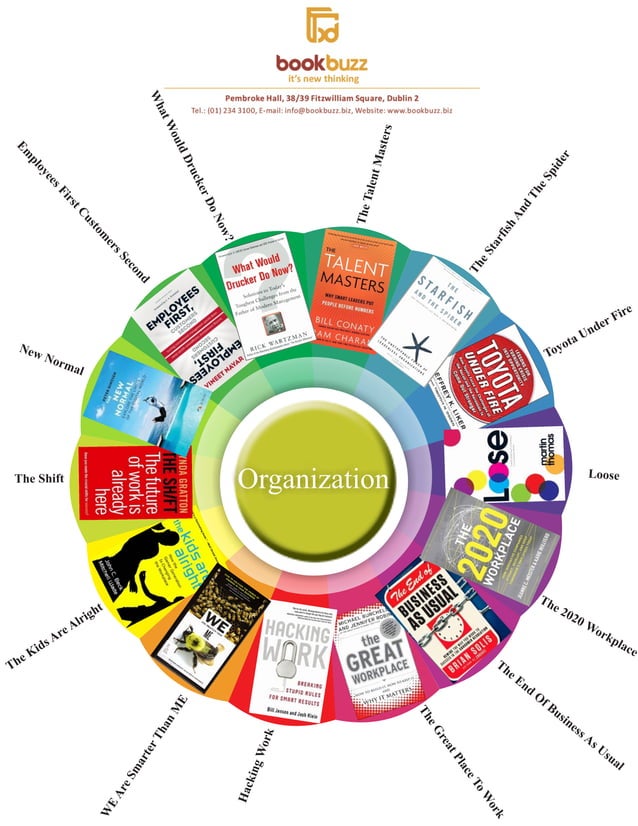 Bookbuzz Organization | PDF