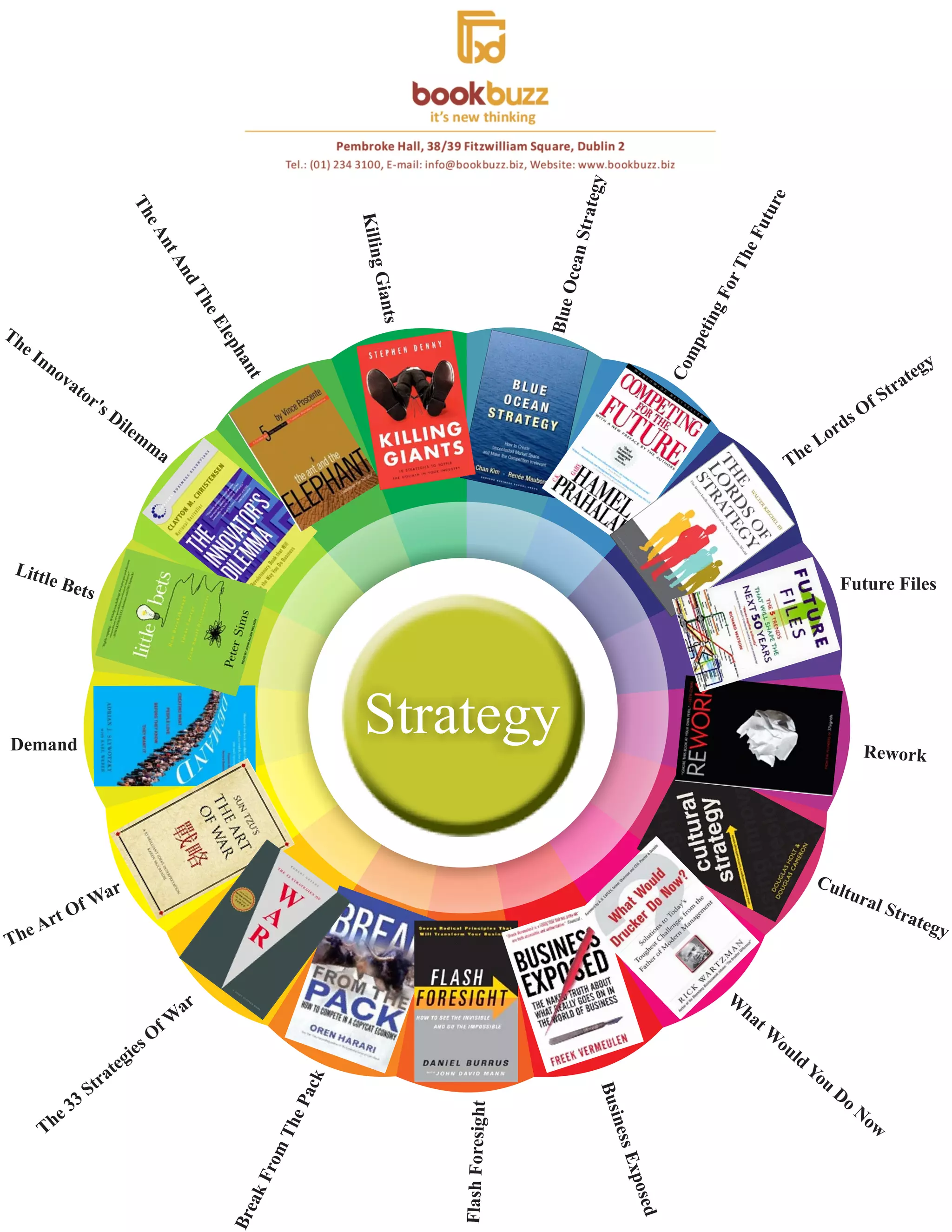 Bookbuzz Strategy | PDF