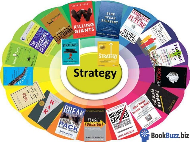 The Strategy Book | PPTX | Science