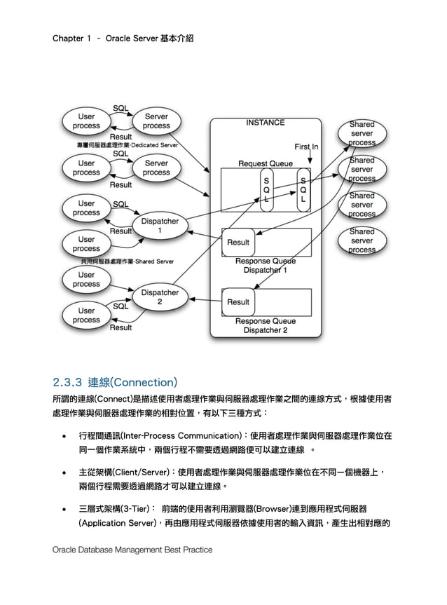 Oracle Instance 介紹 | PDF