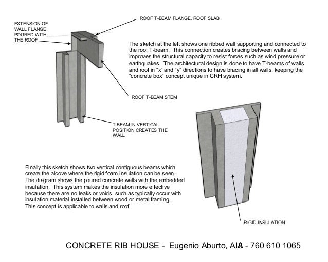 Concrete Rib House - Complete