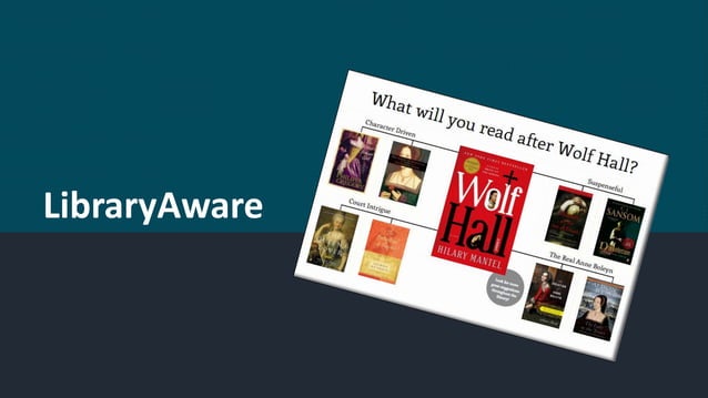 Book Displays with LibraryAware | PPT