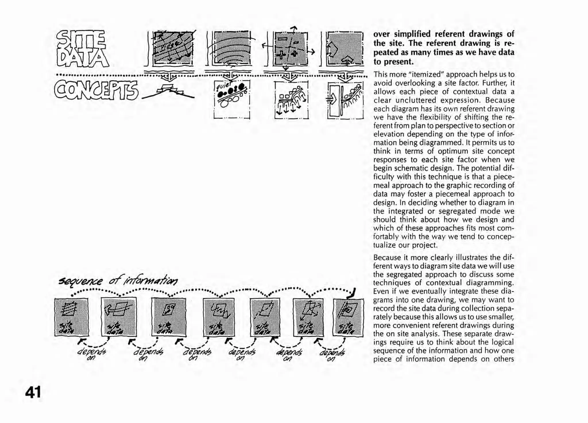 Book Edward T White Site Analysis - Landscape Architecture | PDF