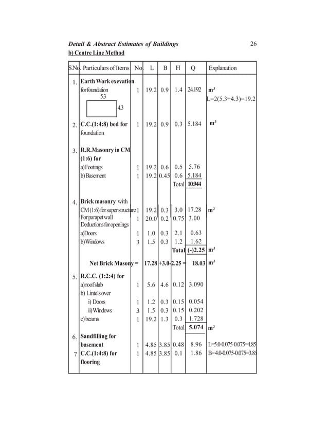 Book estimating and-costing | PDF