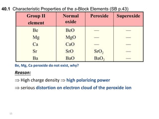 inorganic chemistry by javed taib | PPT