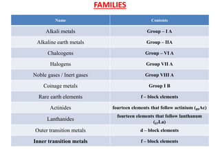 inorganic chemistry by javed taib | PPTX