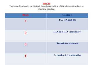 inorganic chemistry by javed taib | PPT
