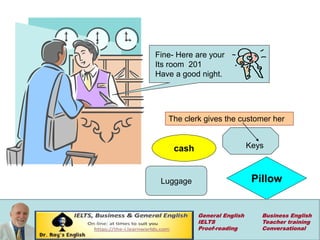 booking-into-a-hotel-conversation-topics-dialogs-crosscultural-communic ...