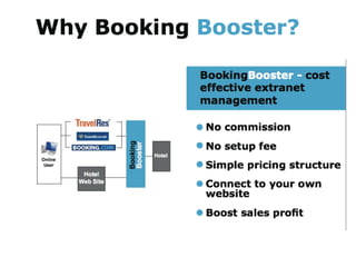 Booking Booster Extranet made Easy | PPTX