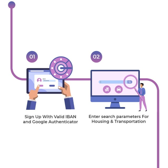 What is the Booking Flow For Hajj and Umrah? | PDF