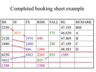Booking sheets, 2011 v1 | PPTX