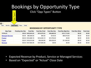 Bookings summary | PPT
