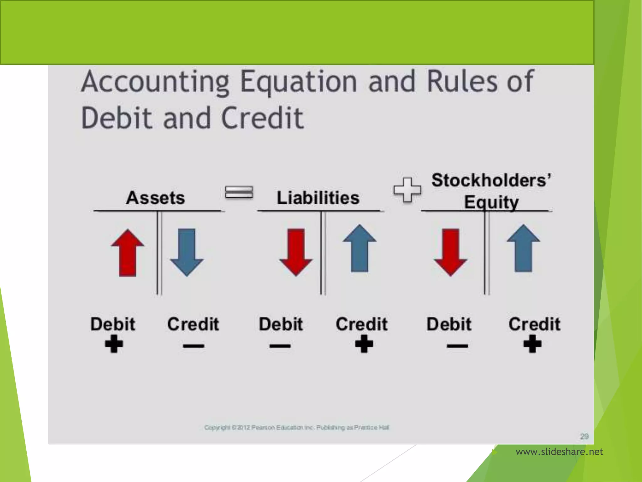 Simple Bookkeeping & Accounting | PPT