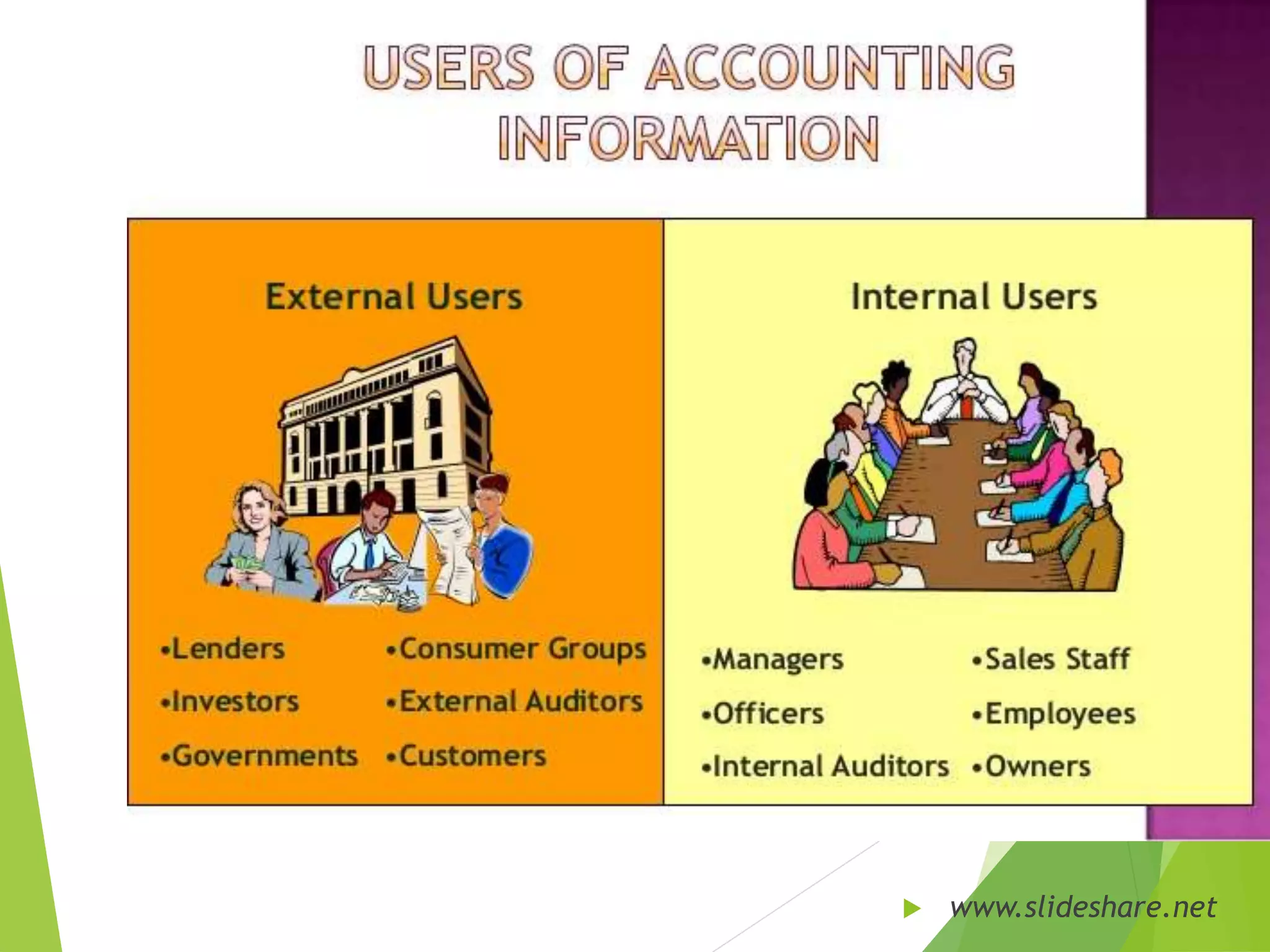 Simple Bookkeeping & Accounting | PPT