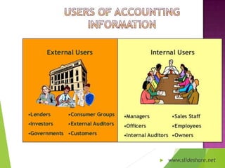 Simple Bookkeeping & Accounting | PPT