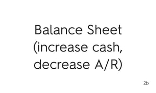 Bookkeeping_Basics_Flashcards.pdf