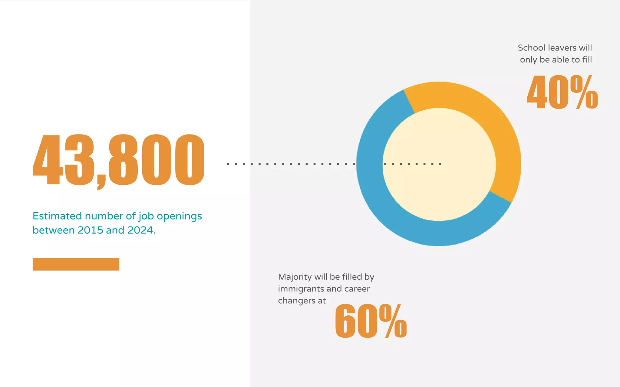 Bookkeeping: Fast Facts & Career Outlook | PPT