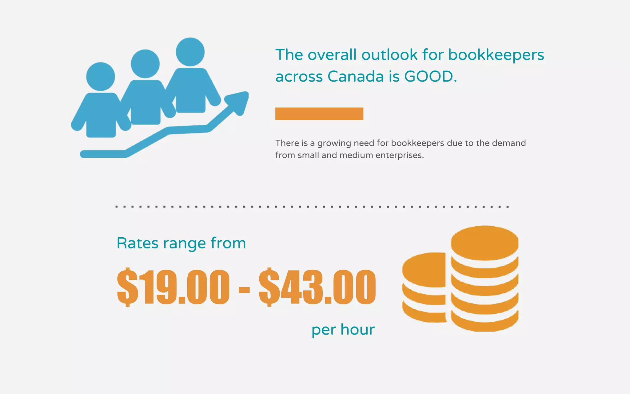 Bookkeeping: Fast Facts & Career Outlook | PPT