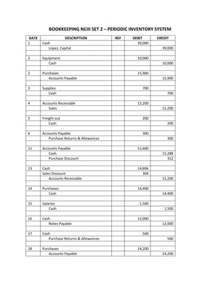 Bookkeeping nciii set 1 & 2 | PDF