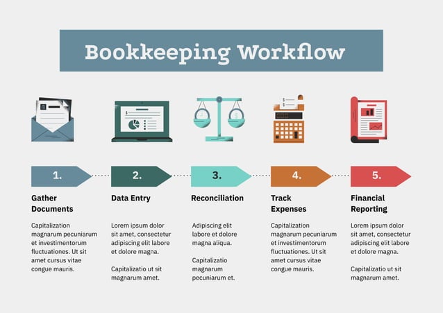 Bookkeeping Workflow Infographic.pdf 1.2 Mb | PDF | Business Accounting & Finance | Business