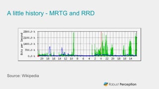 Evolution of Monitoring and Prometheus (Dublin 2018) | PPTX | Internet ...