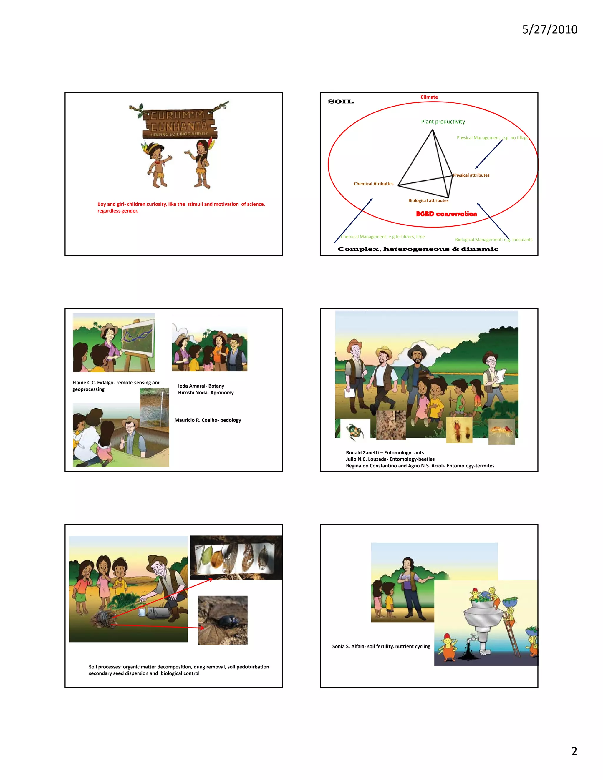 OP18: Curumim and Cunhanta helping soil biodiversity | PDF