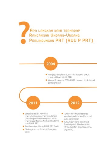 Pekerja Rumah Tangga (PRT) | PDF