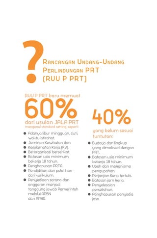 Pekerja Rumah Tangga (PRT) | PDF