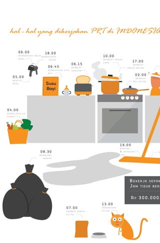 Pekerja Rumah Tangga (PRT) | PDF